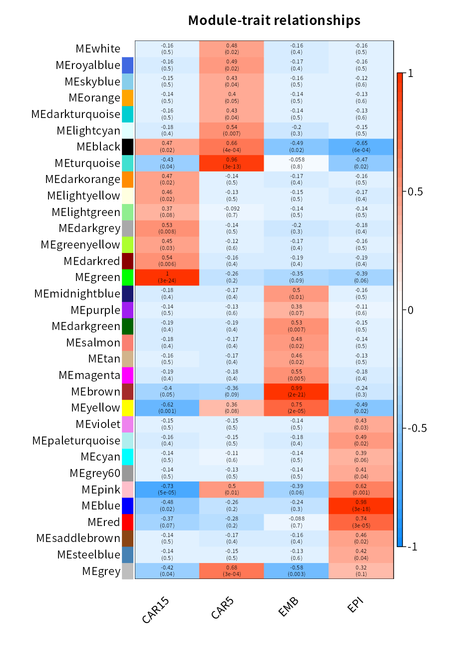 生信小课堂(4) R中轻松进行WGCNA分析-腾讯云开发者社区-腾讯云