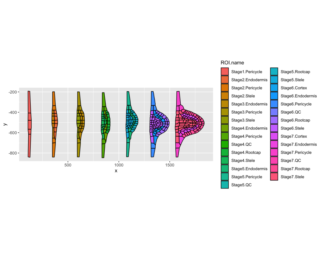ggPlantmap植物可视化的R工具包-腾讯云开发者社区-腾讯云