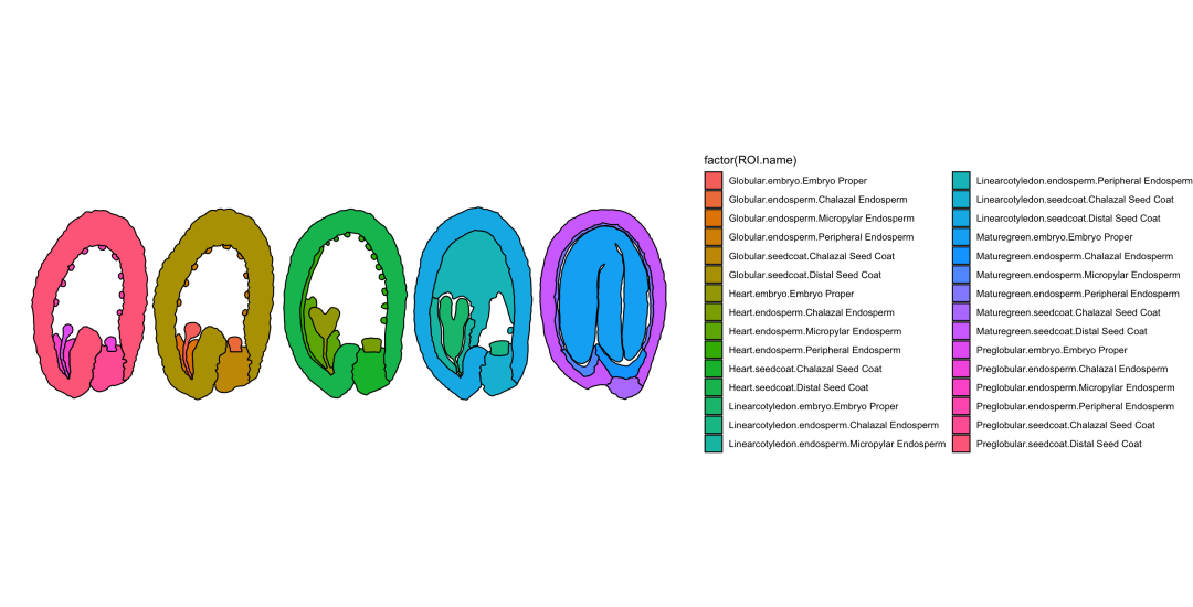 ggPlantmap植物可视化的R工具包-腾讯云开发者社区-腾讯云