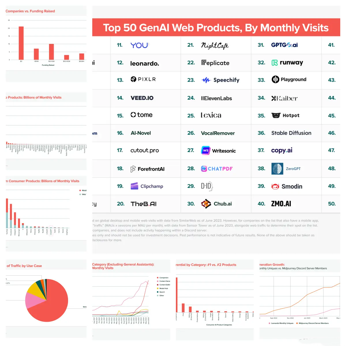 年终盘点AIGC:生成式AI一路生花，互联网开始步入大模型时代-腾讯云开发者社区-腾讯云