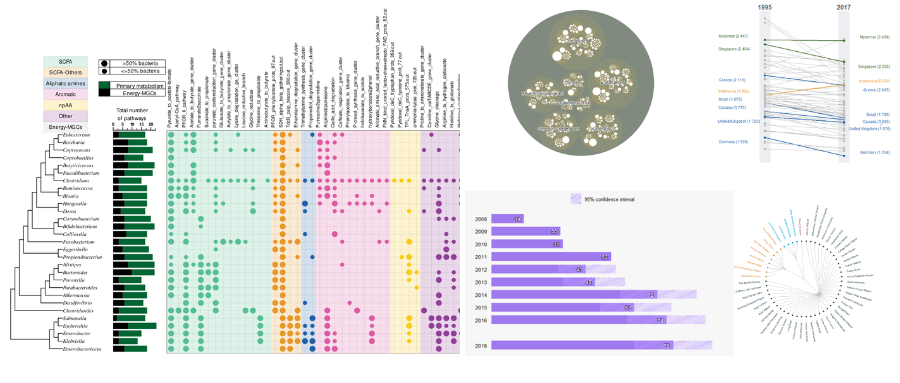 ggsankey绘制精美的sankey流程图-腾讯云开发者社区-腾讯云