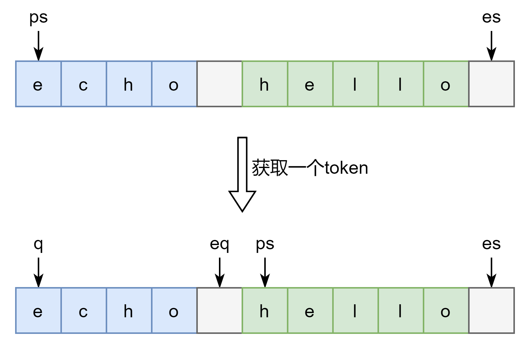xv6(19) SHELL交互程序-腾讯云开发者社区-腾讯云