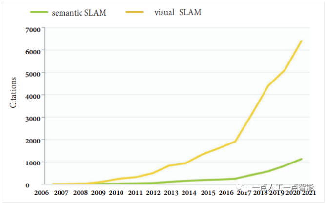 VSLAM（1）视觉SLAM的发展现状-腾讯云开发者社区-腾讯云