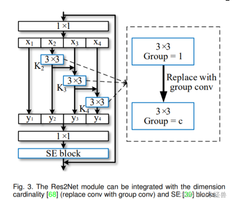Yolov5优化：新型backbone网络Res2Net，超越ResNet，多尺度结构，提升物体检测立竿见影-腾讯云开发者社区-腾讯云