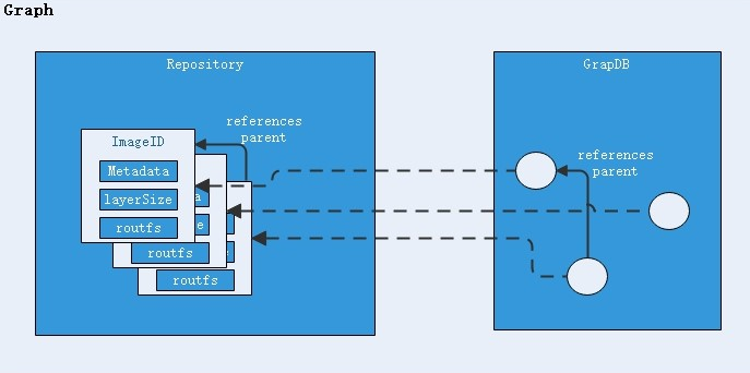 Docker基本介绍-腾讯云开发者社区-腾讯云