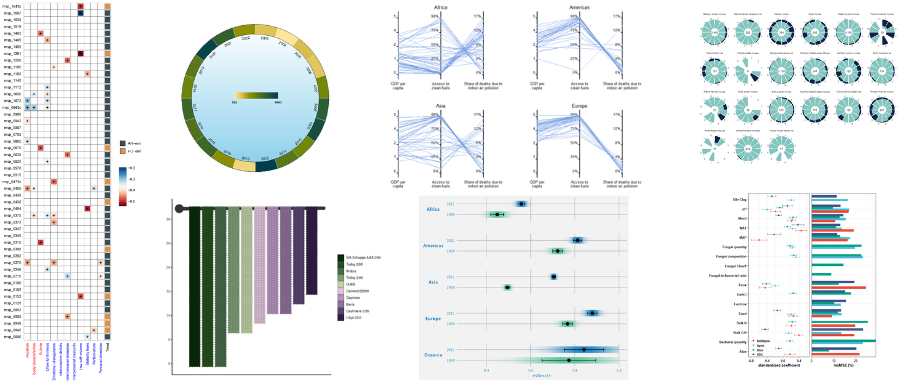 ggsankey绘制精美的sankey流程图-腾讯云开发者社区-腾讯云