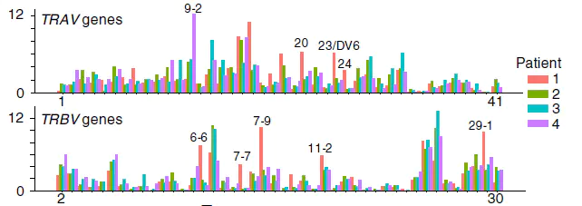 单细胞空间数据分析之VDJ与肿瘤-腾讯云开发者社区-腾讯云