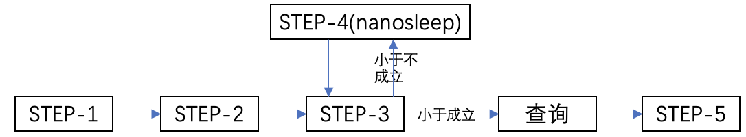 故障分析 | innodb_thread_concurrency 导致数据库异常的问题分析-腾讯云开发者社区-腾讯云