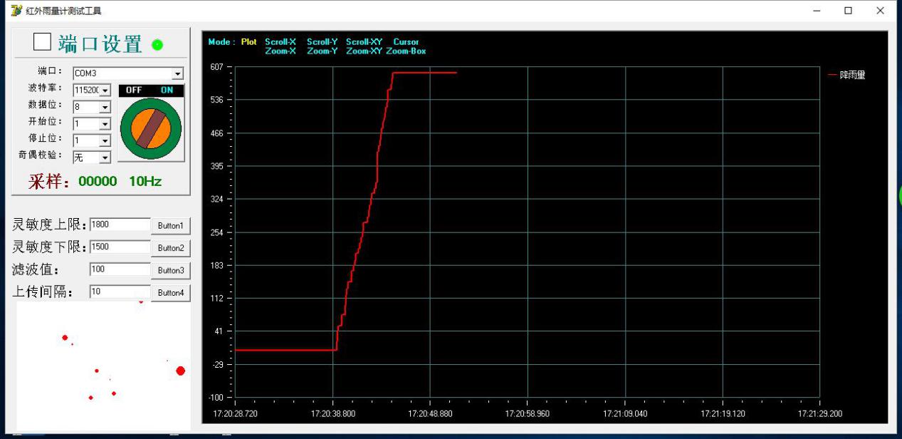 红外雨量计（光学雨量传感器）调试-腾讯云开发者社区-腾讯云