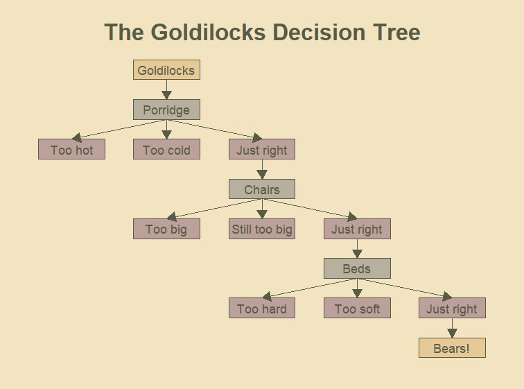 ggflowchart优雅的绘制流程图-腾讯云开发者社区-腾讯云