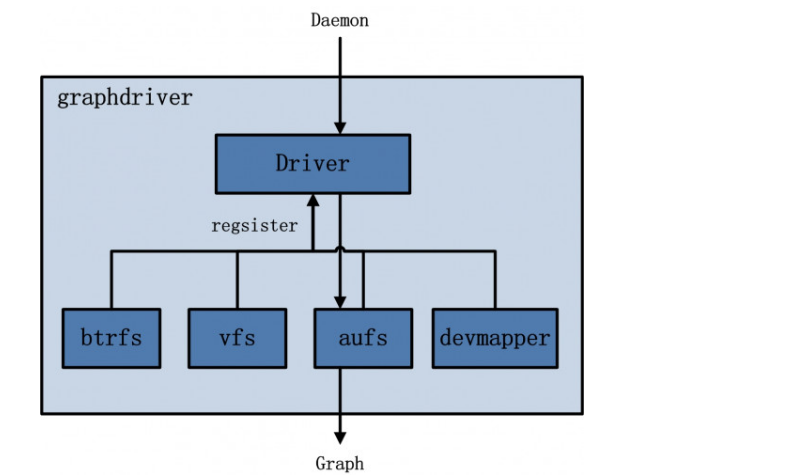 Docker基本介绍-腾讯云开发者社区-腾讯云