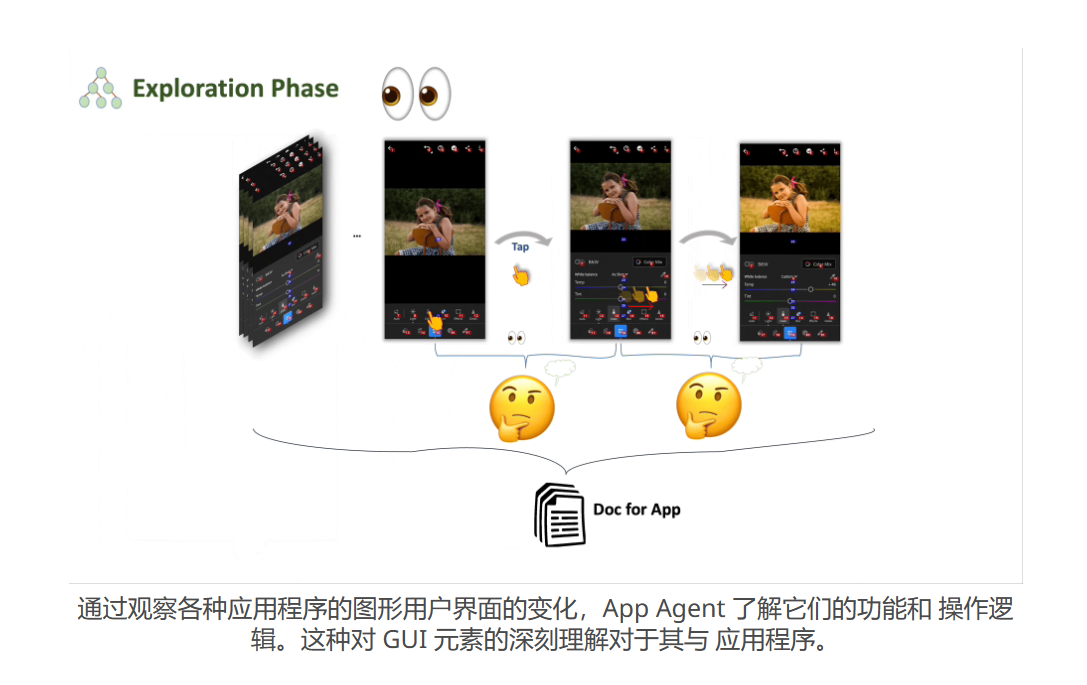炸了！腾讯开源！AppAgent：AI大语言模型实现自主玩手机！-腾讯云开发者社区-腾讯云
