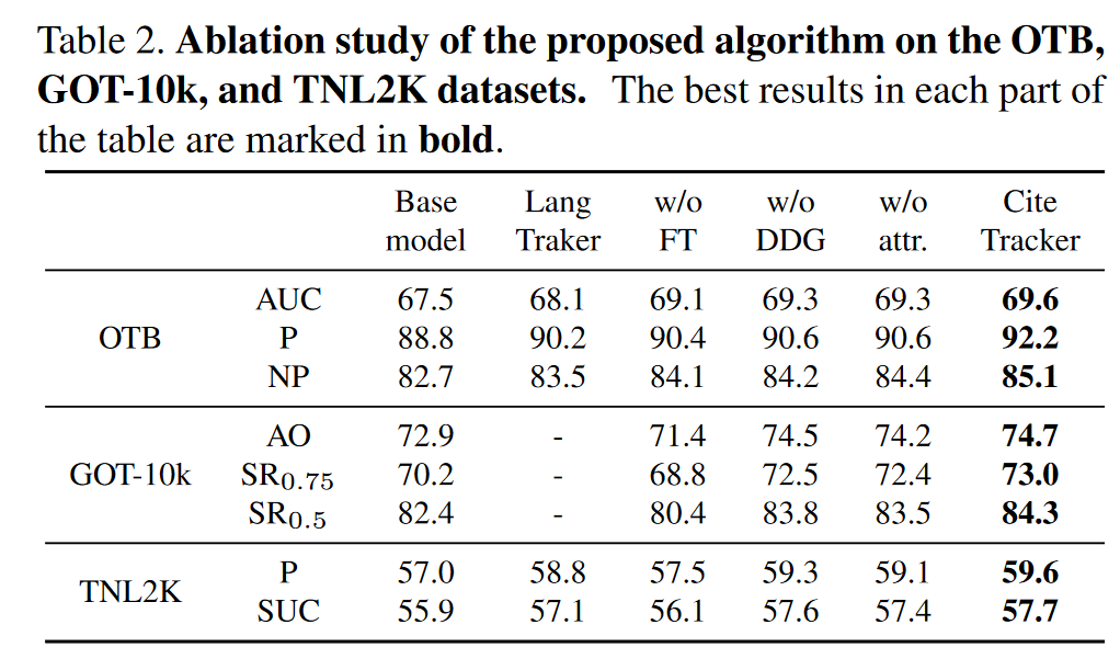 CVPR 2023--CiteTracker：关联图像和文本以进行视觉跟踪-腾讯云开发者社区-腾讯云