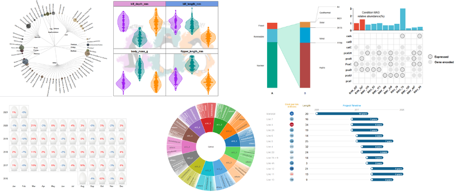 ggsankey绘制精美的sankey流程图-腾讯云开发者社区-腾讯云