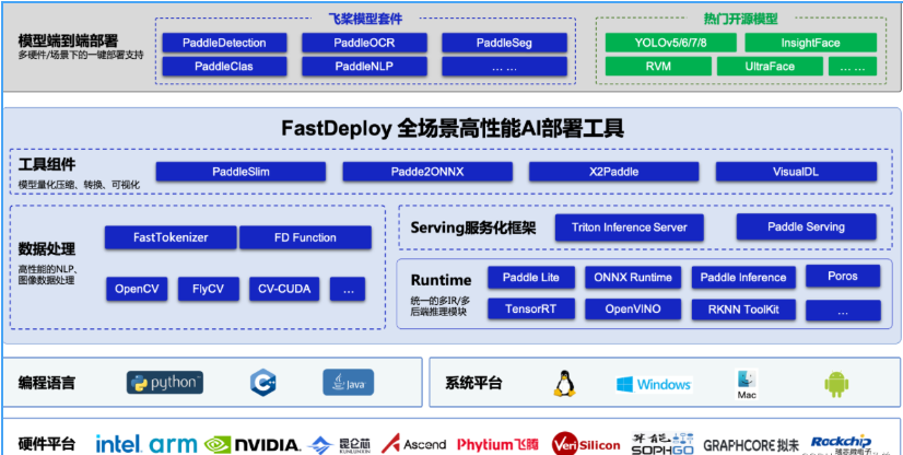 FastDeploy：PaddleSeg C++部署方式（一）-腾讯云开发者社区-腾讯云