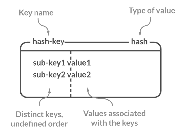Redis字典的rehash过程及避免瞬时阻塞-腾讯云开发者社区-腾讯云