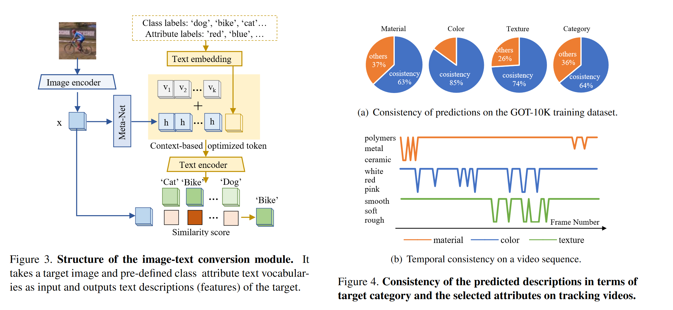 CVPR 2023--CiteTracker：关联图像和文本以进行视觉跟踪-腾讯云开发者社区-腾讯云