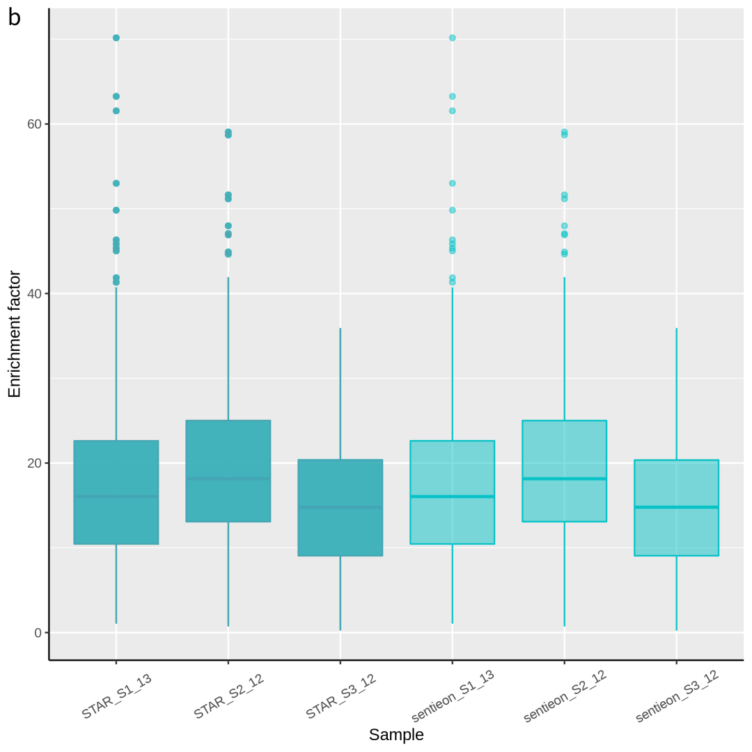 靶向RNA-seq全面解决方案和加速分析，只看这篇就够了！-腾讯云开发者社区-腾讯云