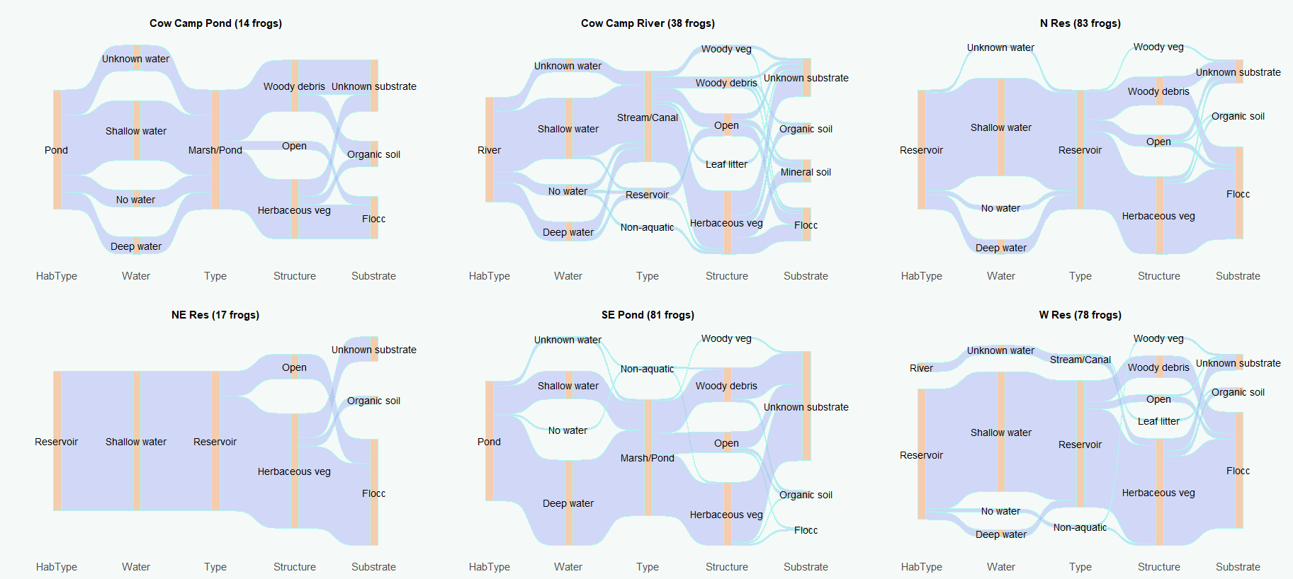 ggsankey绘制精美的sankey流程图-腾讯云开发者社区-腾讯云