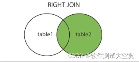 软件测试|深入理解SQL RIGHT JOIN：语法、用法及示例解析-腾讯云开发者社区-腾讯云