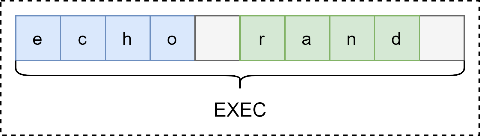 xv6(19) SHELL交互程序-腾讯云开发者社区-腾讯云
