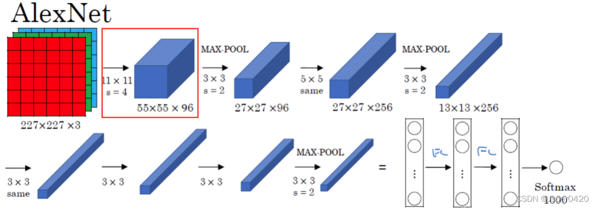深度学习实战：AlexNet实现花图像分类 | 技术创作特训营第一期-腾讯云开发者社区-腾讯云