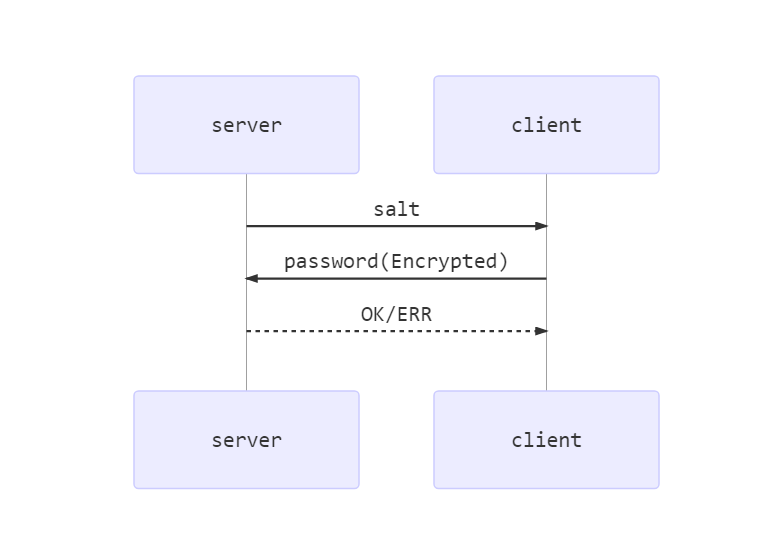 能否使用加密后的密码登录mysql-腾讯云开发者社区-腾讯云