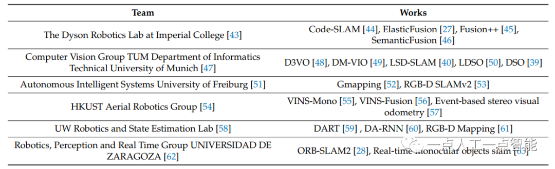 VSLAM（1）视觉SLAM的发展现状-腾讯云开发者社区-腾讯云