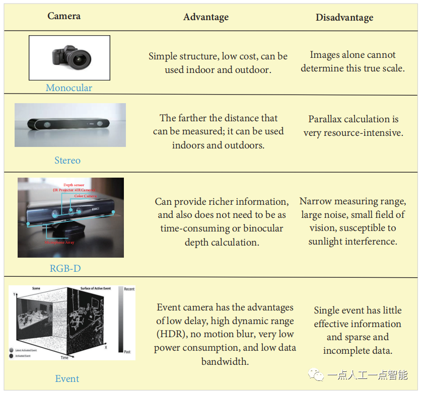 VSLAM（1）视觉SLAM的发展现状-腾讯云开发者社区-腾讯云