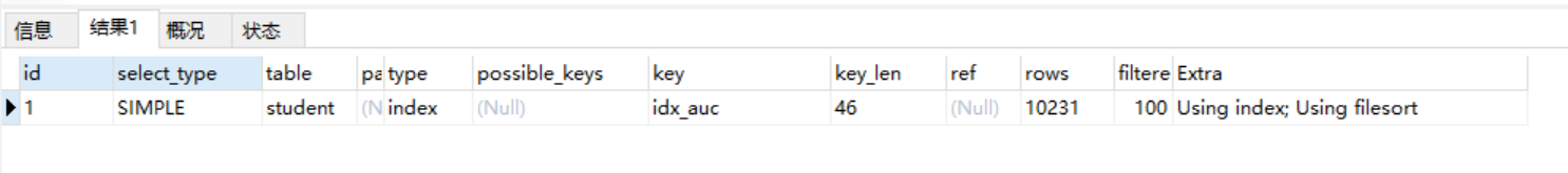 面试专题：MySQL索引最左匹配如何优化order by语句-腾讯云开发者社区-腾讯云
