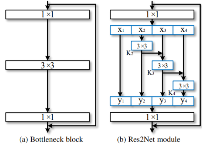 Yolov5优化：新型backbone网络Res2Net，超越ResNet，多尺度结构，提升物体检测立竿见影-腾讯云开发者社区-腾讯云