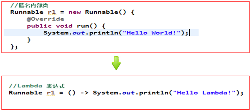JDK8中的新特性（Lambda、函数式接口、方法引用、Stream）-腾讯云开发者社区-腾讯云