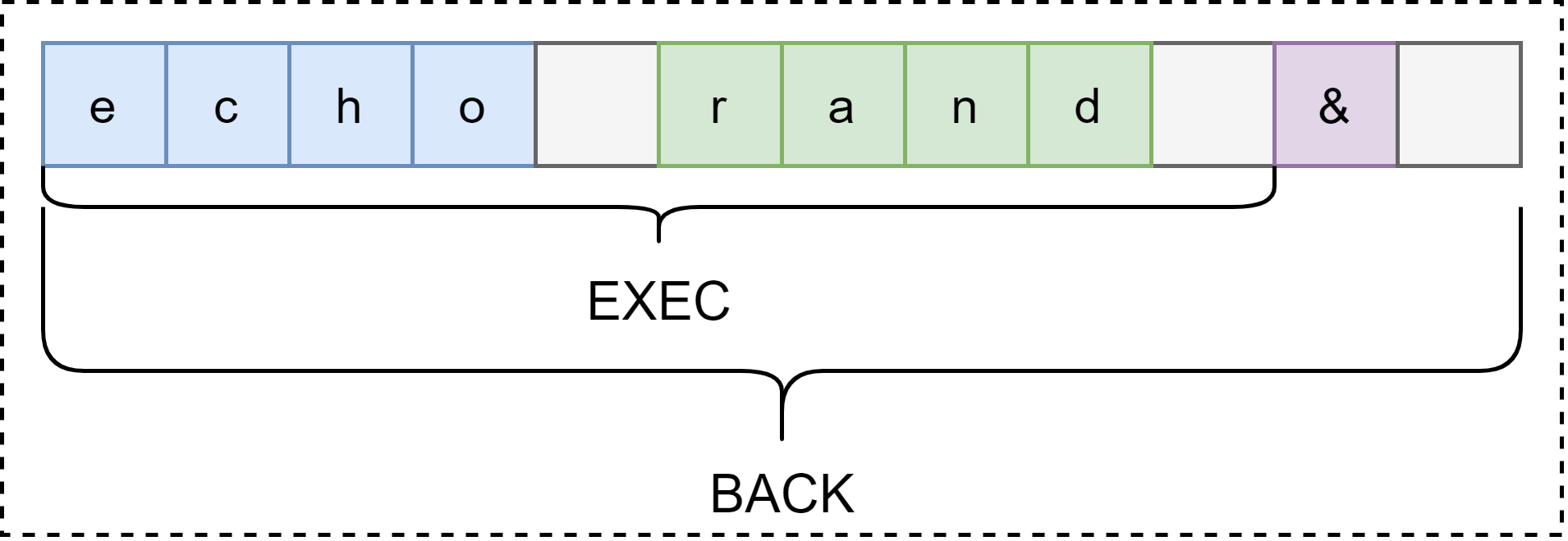 xv6(19) SHELL交互程序-腾讯云开发者社区-腾讯云
