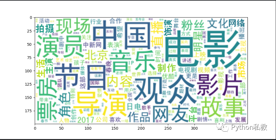 如何使用 Python 绘制词云图？ - 腾讯云开发者社区-腾讯云