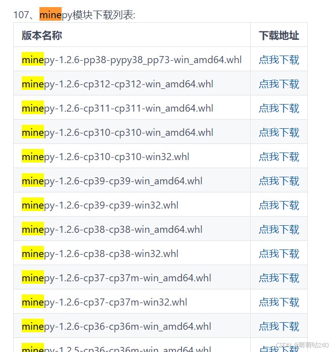 [python]windows上安装minepy最简单方法-腾讯云开发者社区-腾讯云