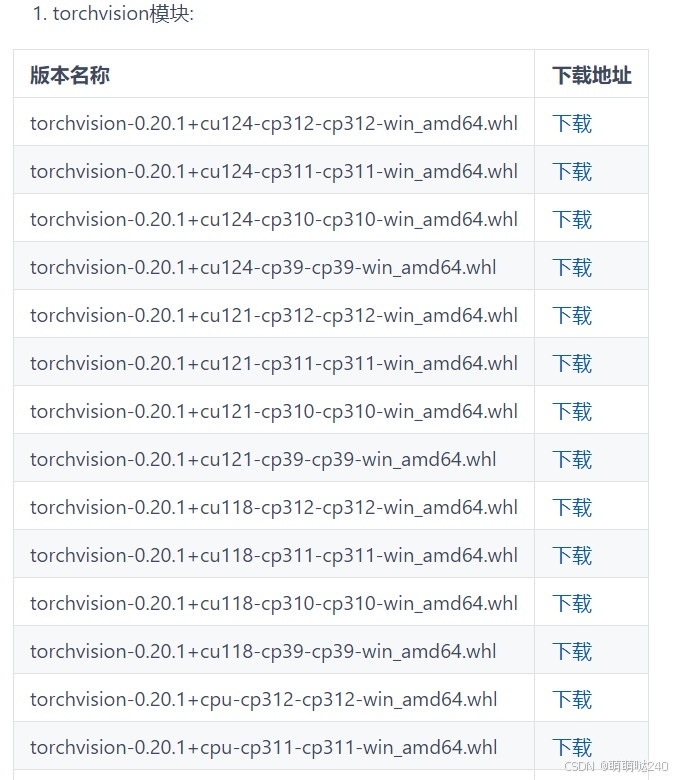 [python]通过whl文件安装torchvision和torchaudio及国内whl文件下载地址汇总-腾讯云开发者社区-腾讯云