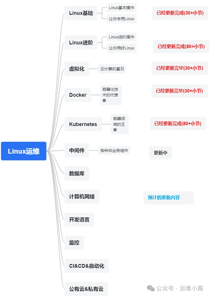 Kafka-Leader分区(AR +ISR + OSR)-腾讯云开发者社区-腾讯云