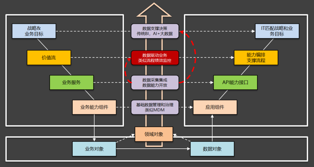 数据驱动：构建数据链和数据流的新视角-腾讯云开发者社区-腾讯云