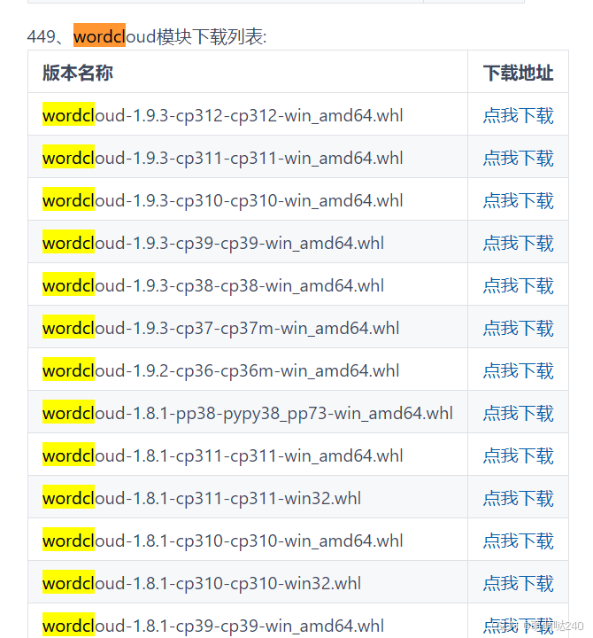 [python]windows上安装wordcloud最简单方法-腾讯云开发者社区-腾讯云